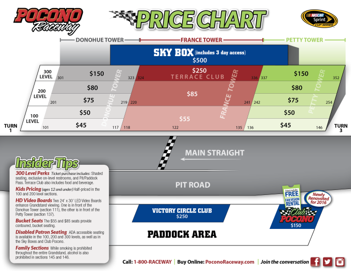 Pocono Raceway Seating Chart View From Seat