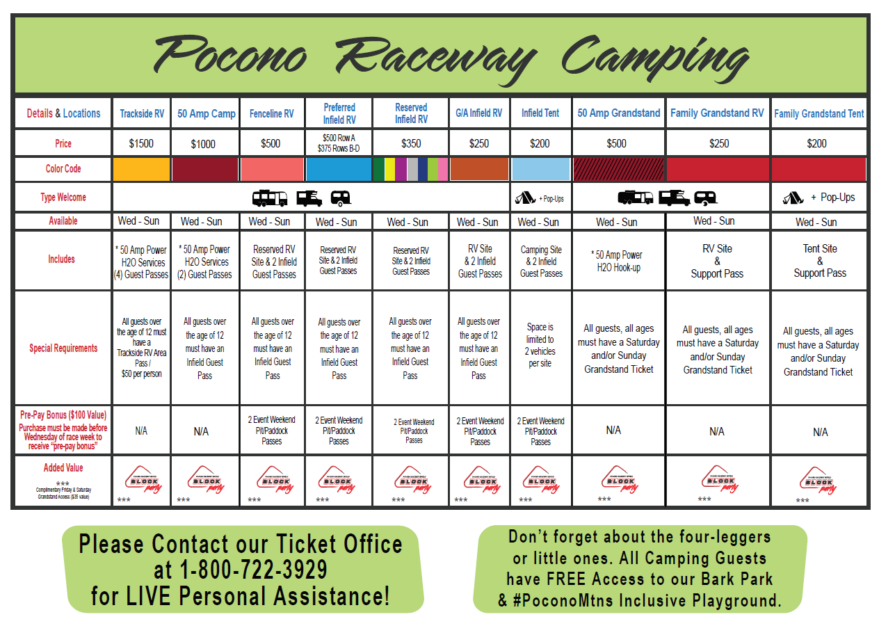 Pocono Raceway - Camping Information Chart