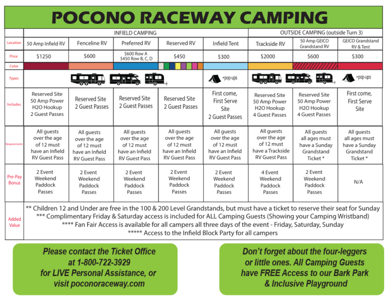 NASCAR CAMPING - Pocono Raceway - The Tricky Triangle